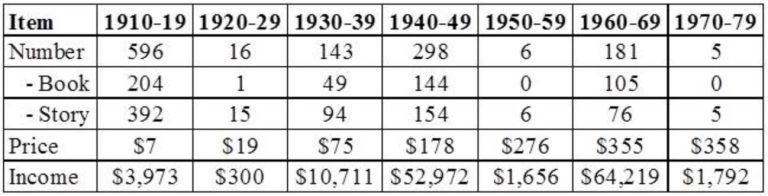 Norman Rockwell Made a Fortune: But He Could Have Made More | Elliot Morss
